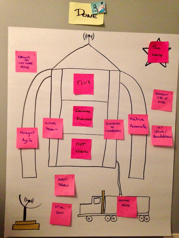 Agile Rocket Guide 1.03 – Christophe Keromen Transformation & Impact