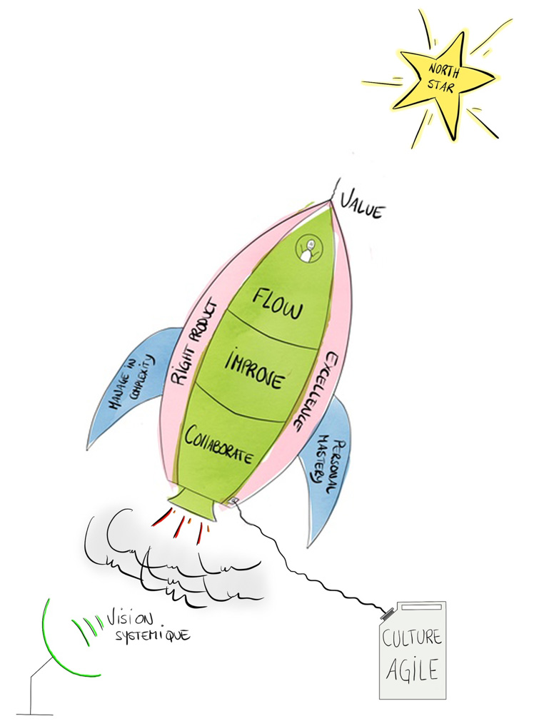 Agile Rocket Guide 1.3 – Christophe Keromen Transformation & Impact