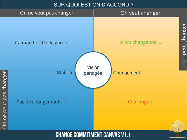 Des canevas à broder/2- Change Commitment Canvas – Christophe Keromen ...
