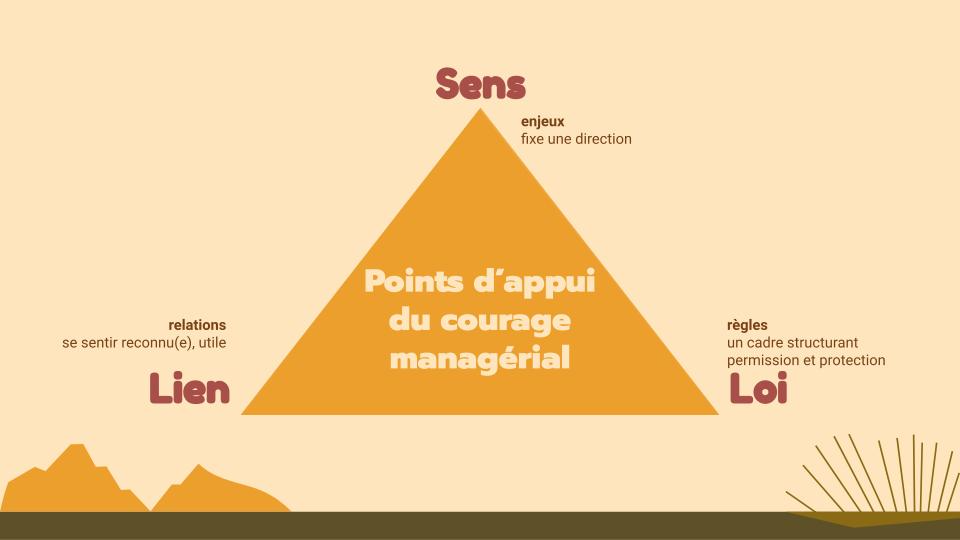 2 – Comment soutenir le courage managérial ? – Christophe Keromen ...