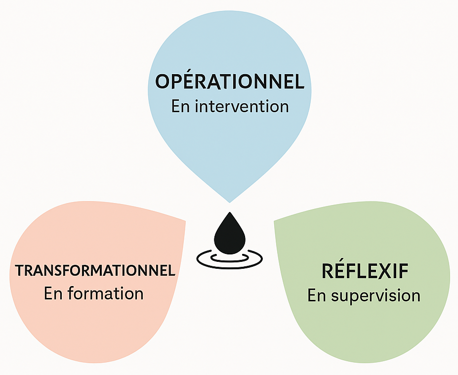 Le CMS, une huile 3 temps pour fluidifier les accompagnements ...